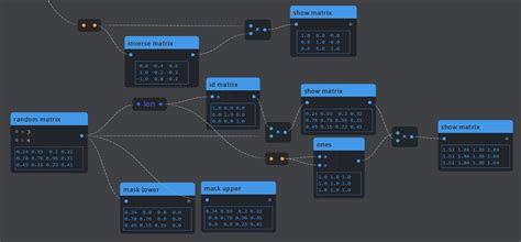 复杂python代码看不懂，分享两个工具！ Csdn博客