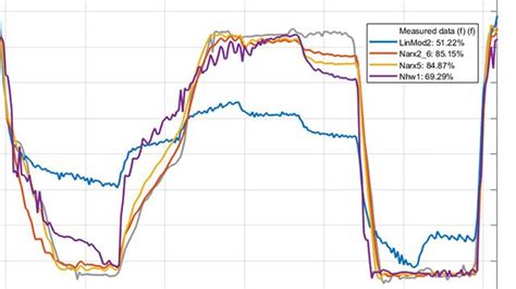 System Identification Toolbox 제품 정보 Matlab