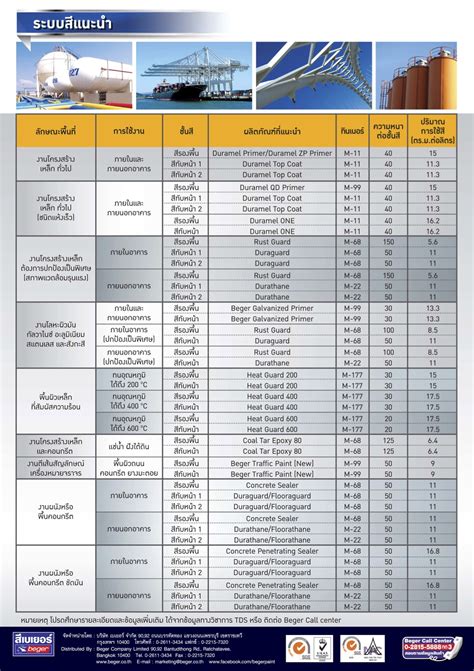 สีเบเยอร์ สีเบเยอร์คูล สีเบเยอร์อะควา สีเบเยอร์รองพื้น สีทับหน้า สีเบเยอร์ชิลด์แอร์คลีน สี