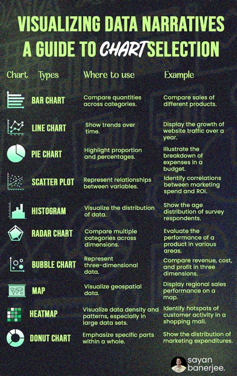 Sayan Banerjee On Linkedin Dataanalytics Datascience