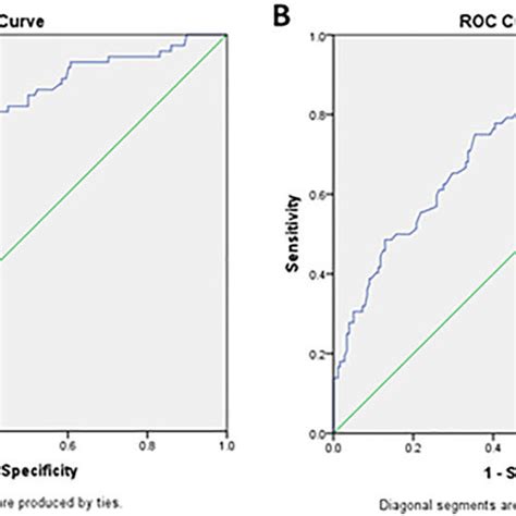 Pdf Development And Validation Of A Short Version Of The Anterior Cruciate Ligament Return To