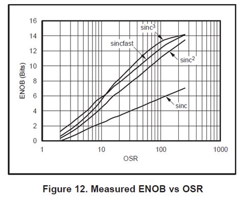 Tms320f280045 Sdfm Issue C2000 Microcontrollers Forum C2000™︎