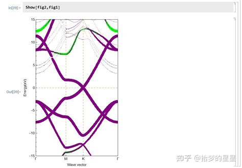 Mathematica处理qe中的pband和pdos数据并画图 知乎