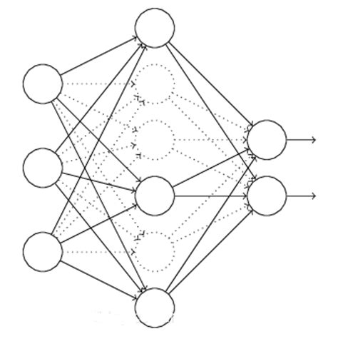 深度学习模型训练全流程！ csdn博客
