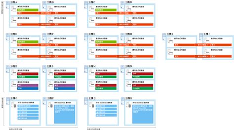 在 Sharepoint Server 中規劃企業搜尋架構 Sharepoint Server Microsoft Learn
