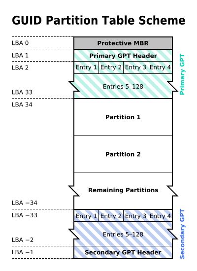 Filesystems Why Do Bigger Clusters Yield Less Capacity Super User