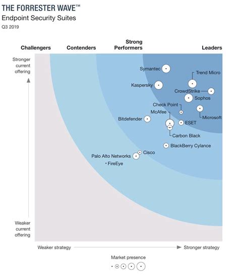 Muhammad Umair Sheikh On Linkedin Endpointsecurity Informationsecurity Edr Apt Ransomware