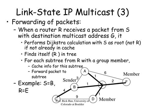 Ppt Efficient Ip Multicast Techniques A Comprehensive Overview Powerpoint Presentation Id