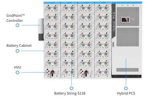 Sophie Hong On Linkedin Dcconverter Bms Modbus Bms Inverter Ess Bess Renewable