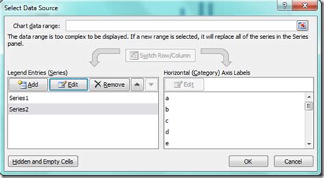 How To Group Excel Clustered Column Charts With A Floating Box Excel Dashboard Templates