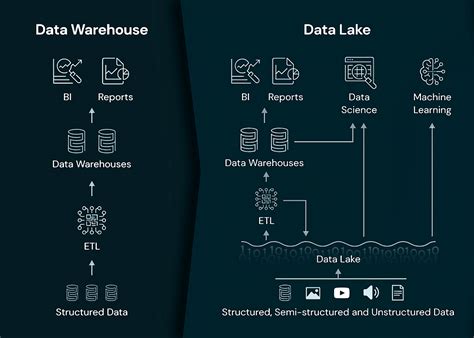 Data Lake Concepts In 2024 By Alok Gupta Medium