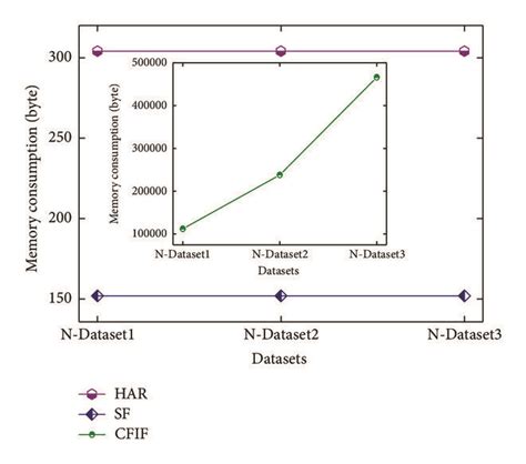 memory consumption of namenode and execution time of mapreduce for har