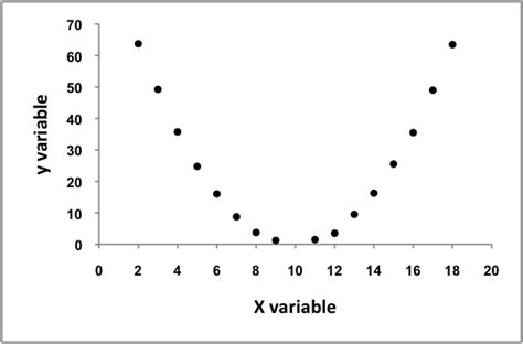 Correlation Statistics