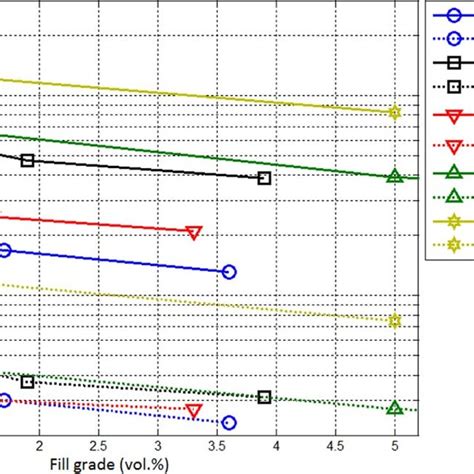 Interparticle Distance And Outer Layer Thickness As A Function Of The Download Scientific
