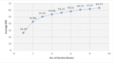 Figure 4 From Deep Learning Based Detection Of Potholes In Indian Roads Using Yolo Semantic