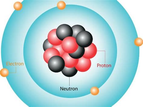 Intermolecular Forces Teaching Resources