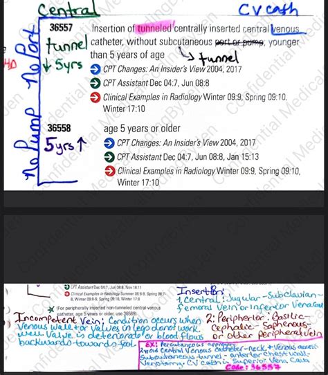 2024 CPT Cardiovascular Medical Coder Coding Certification Exam Prep Notes To Write In Your Own