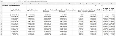 Scipy Functions With Excel And Pyxll 7 Linear Algebra Newton Excel