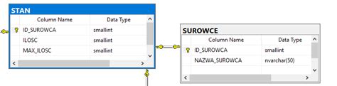 Sql Server Insert Rows To 11 Related Tables Stack Overflow