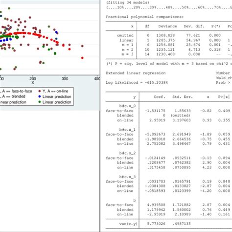 Fractional Polynomial Extended Regress Download Scientific Diagram