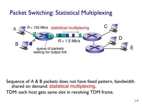 Computer Networks Cs1652 Jack Lange University Of Pittsburgh Ppt Download