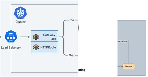 List Kubernetes Curated By Gespi Medium