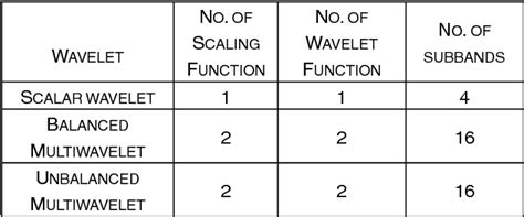 Figure 1 From Spot Edge Detection In Microarray Images Using Balanced Ghm Multiwavelet