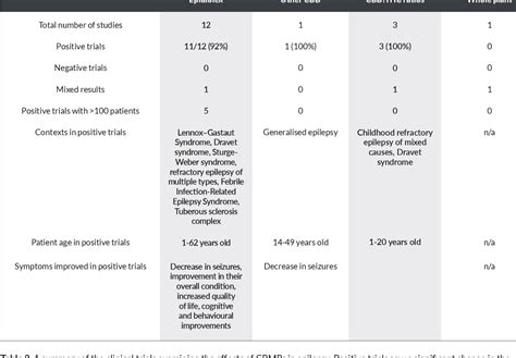 Table 3 From A Blueprint For Reform Semantic Scholar