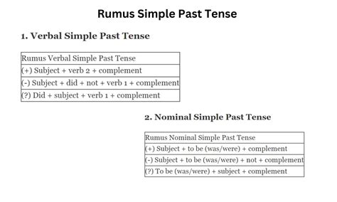 30 Contoh Kalimat Simple Past Tense Dan Rumusnya