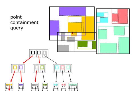 ppt r trees powerpoint presentation free download id 1450565