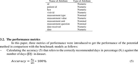 Data Attributes Of The Dataset Download Scientific Diagram