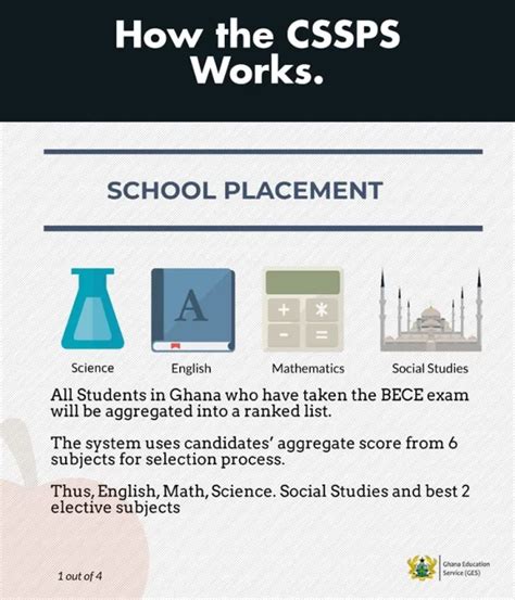 How The 2023 CSSPS Placement Portal Works Ghana Education News