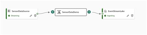 Connecting Event Hubs In Microsoft Fabric Erwin And Data Analytics