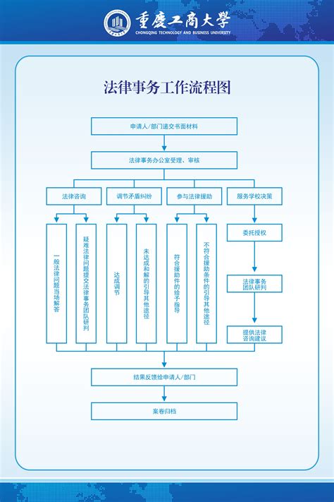 法律事务工作流程图 党政办公网