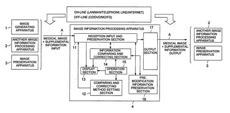Image Information Processing Apparatus Image Information Processing