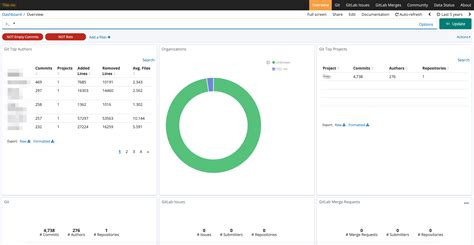 Not Getting Github Issues And Github Prs Data On Dashboard · Issue 492 · Chaossgrimoirelab