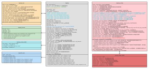 linux 驱动之 regmap 子系统 matrix