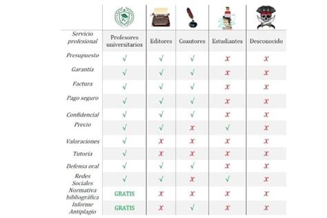 Guía Completa Cómo Hacer Un Trabajo De Investigación Paso A Paso