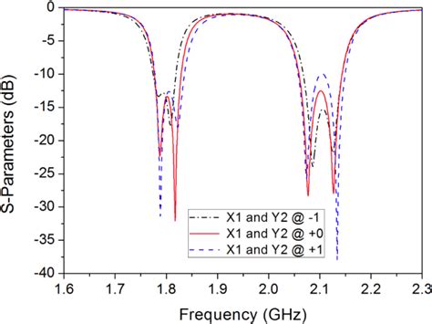 Bandwidth Variation At Different Coupling Strengths Download Scientific Diagram