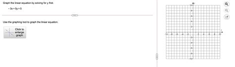 Solved Graph The Following Equation By Plotting Points AY Chegg