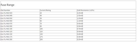 How To Read Fuse Ratings Understanding Fuse Specifications