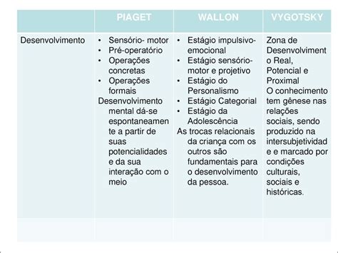 Teorias Da Aprendizagem Wallon Braincp