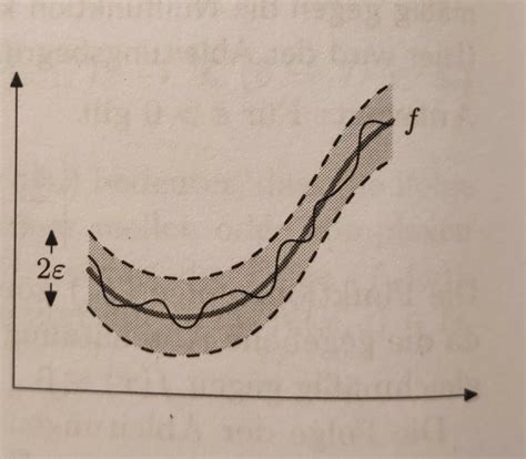 Real Analysis How To Visualize Pointwise Convergence Of Sequences Of Functions Mathematics