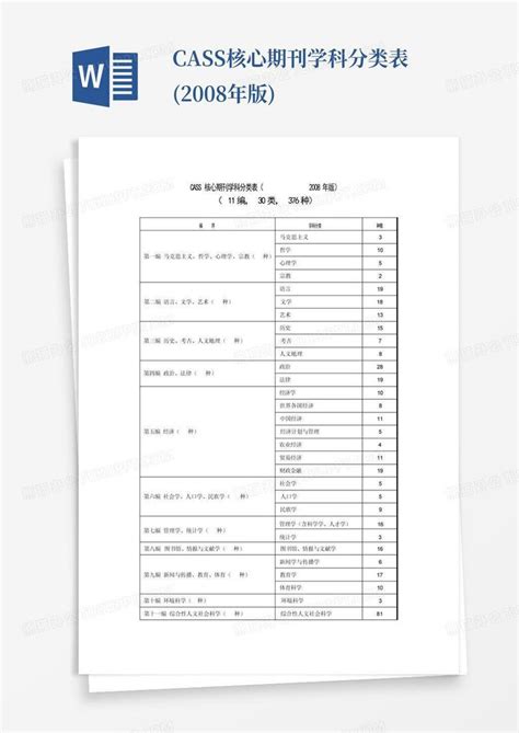 cass核心期刊学科分类表 2008年版 Word模板下载 编号ldopjxoj 熊猫办公