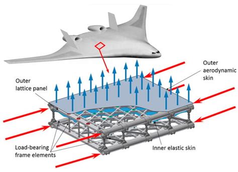 Aerospace An Open Access Journal From Mdpi