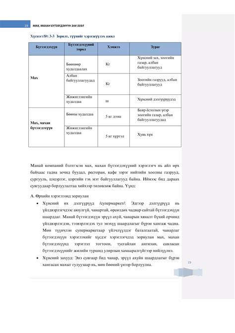 махны зах зээлийн судалгаа Pdf