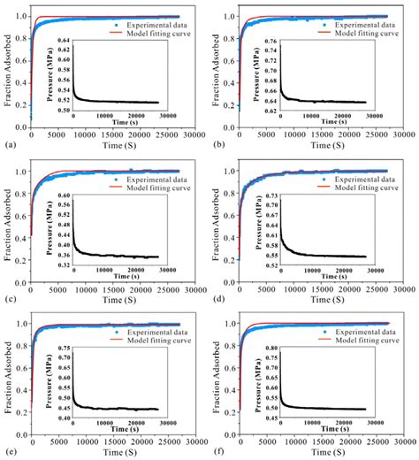A Mercury Intrusion Porosimetry Method For Methane Diffusivity And