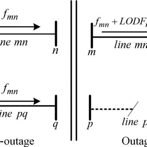 Scuc Algorithm Scuc Security Constrained Unit Commitment Download Scientific Diagram