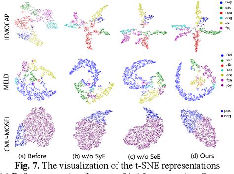 Figure 7 From A Multi Level Alignment And Cross Modal Unified Semantic