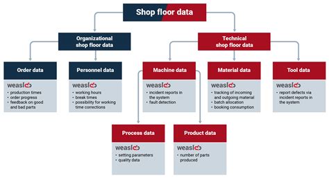 Shop Floor Data Collection Advantages And Benefits Of A Pdc System Isax